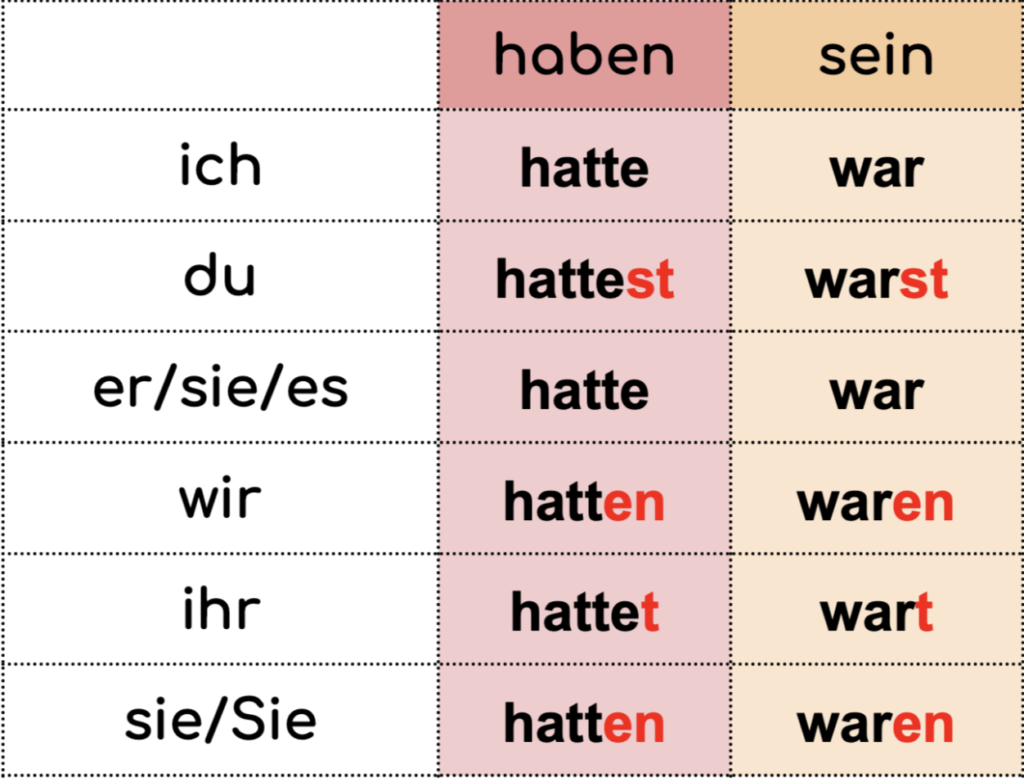 hatte / war – dariadeutsch.com